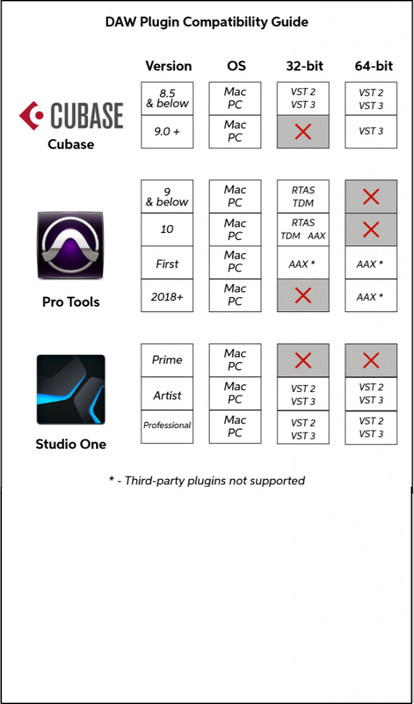 Which Plug-in Format Do I Need For My DAW? | Sweetwater