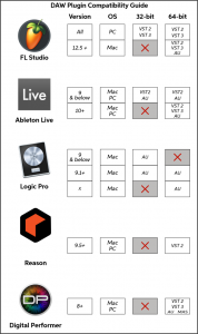 Which Plug-in Format Do I Need For My DAW? | Sweetwater