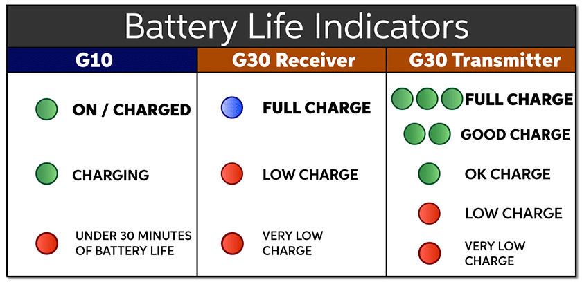 Line 6's Relay G10 & G30 Best Practices | Sweetwater