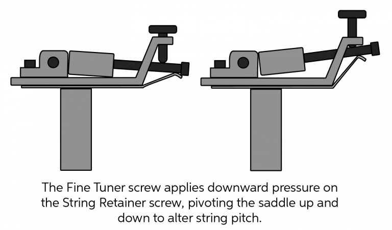 Floyd Rose Setup Guide | Sweetwater