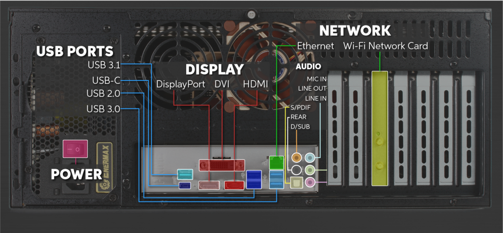 CS450 Connections | Sweetwater