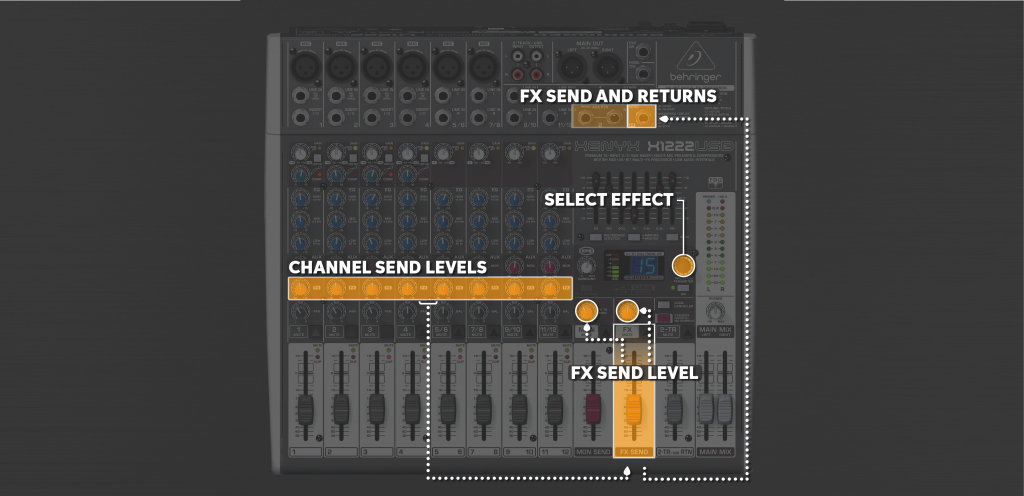 Mixer Quickstart Guide | Sweetwater