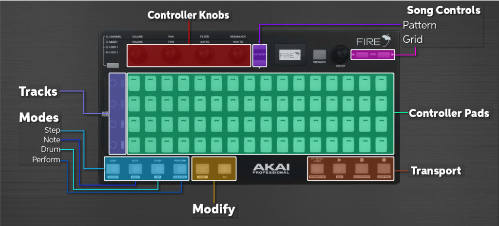 Akai Fire Quickstart Guide | Sweetwater