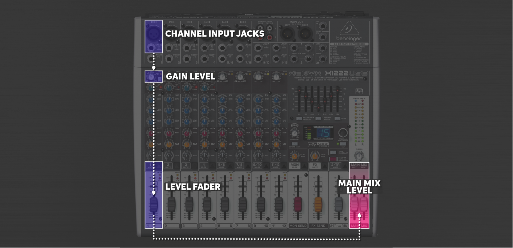 Mixer Quickstart Guide | Sweetwater