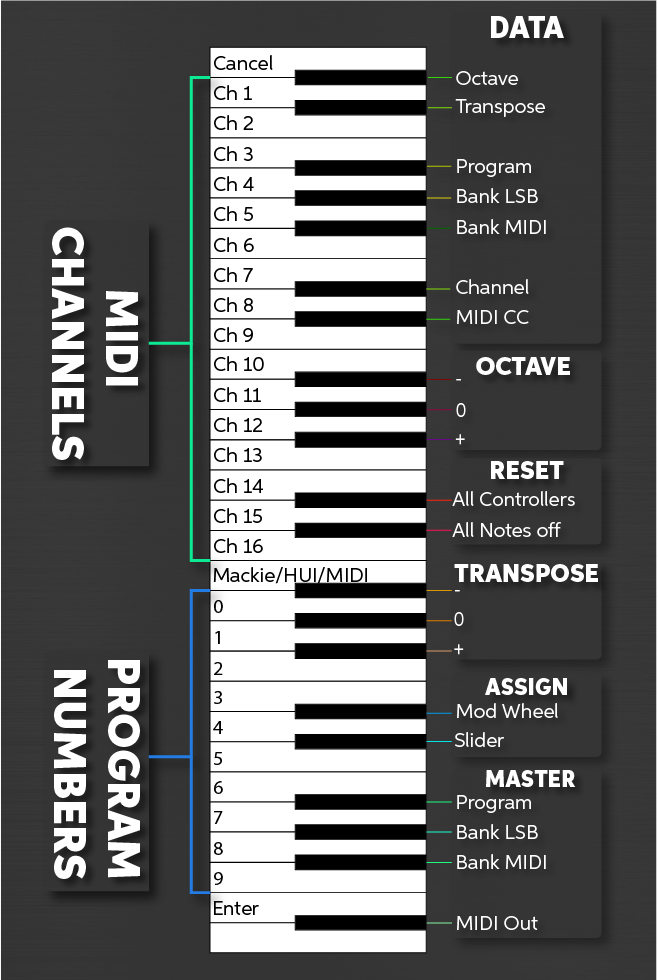 M-audio radium 49 oxygen 8 driver windows 10 - mainanalysis