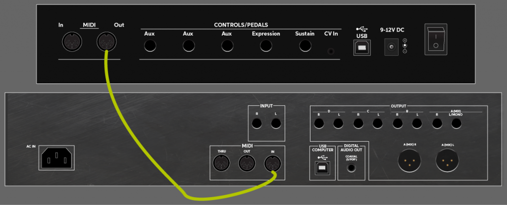 Getting Started with DAW Controllers | Sweetwater