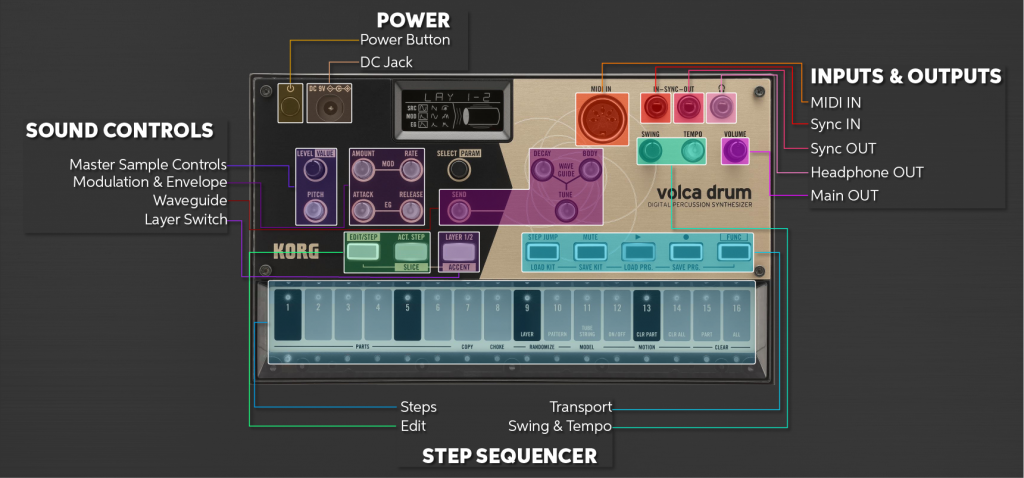 Volca Drum Quickstart Guide | Sweetwater