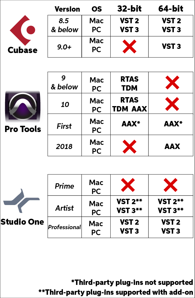 Which Plug-in Format Do I Need For My DAW? | Sweetwater