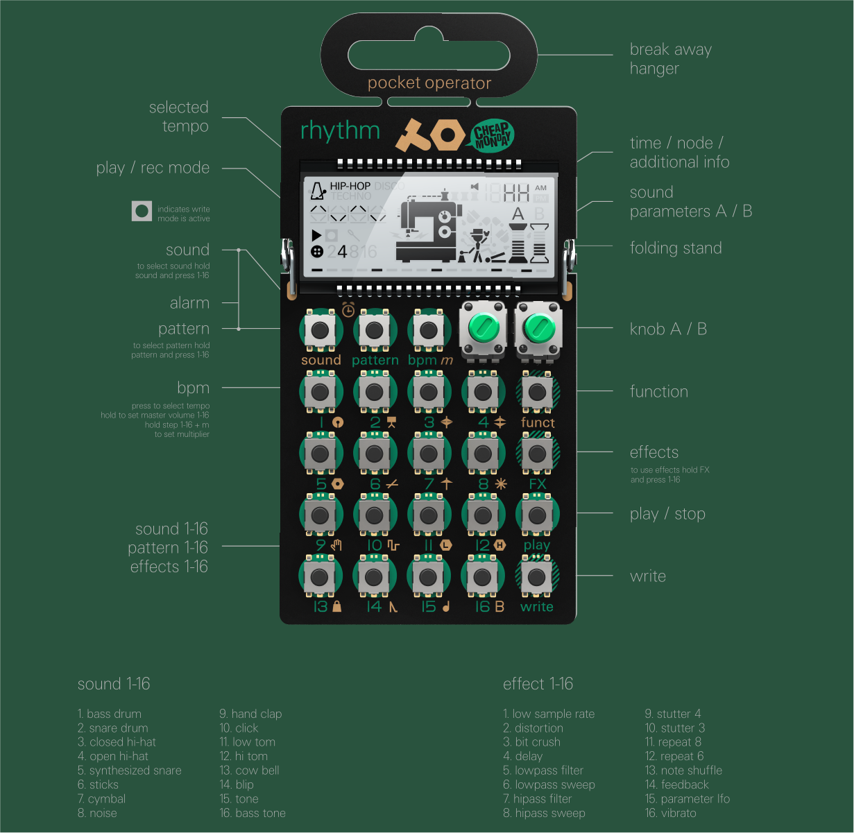 Teenage Engineering Pocket Operator Series Quickstart Guide | Sweetwater