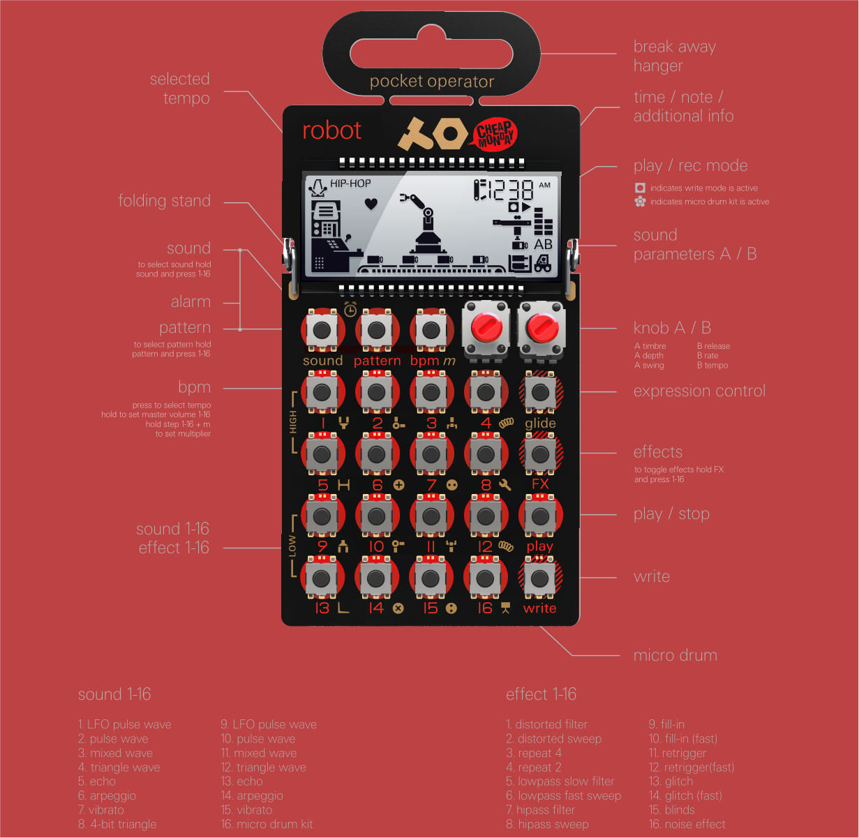 Teenage Engineering Pocket Operator Series Quickstart Guide | Sweetwater