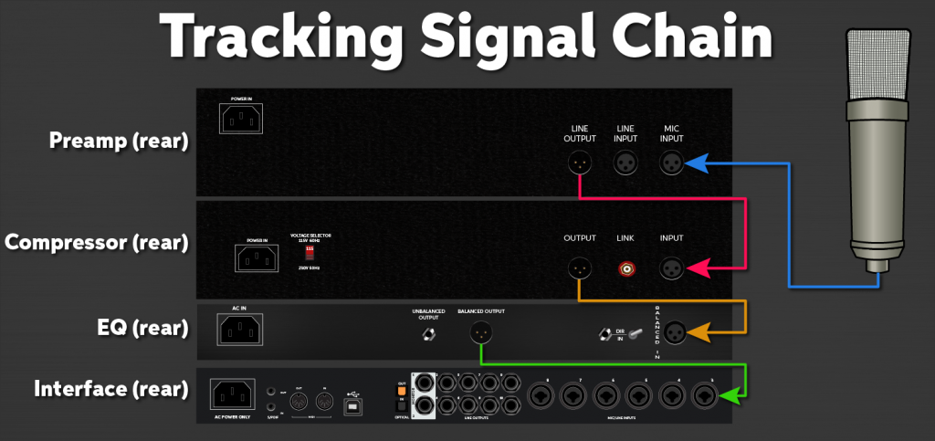 Getting Started with Analog Outboard Gear | Sweetwater