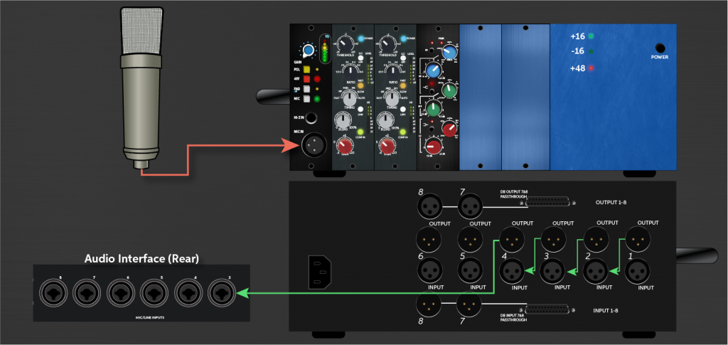 Getting Started with 500 Series | Sweetwater