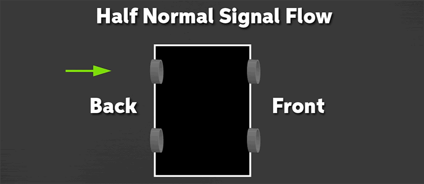 How to Use a Patchbay | Sweetwater