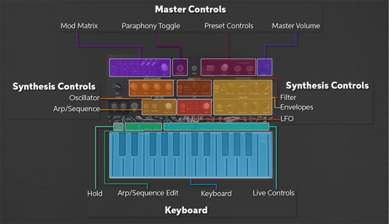 Getting Started with the Arturia MicroFreak | Sweetwater