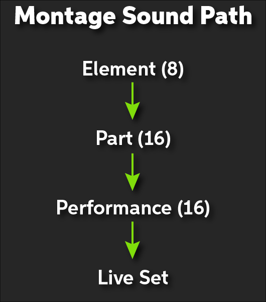 Yamaha Montage Performances and Live Sets | Sweetwater