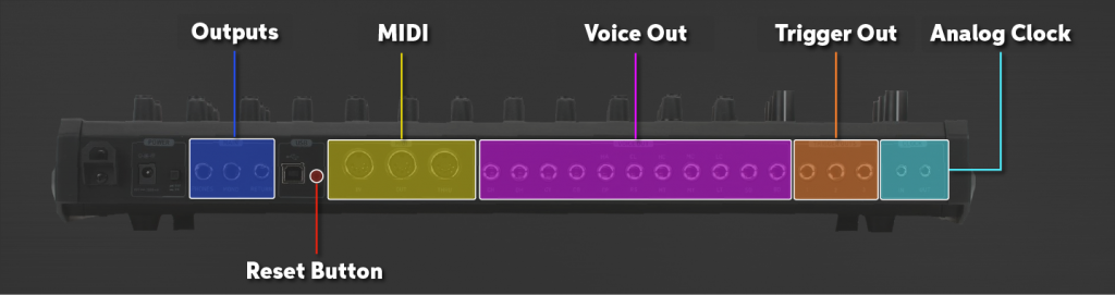 Behringer RD-8 Setup Guide | Sweetwater