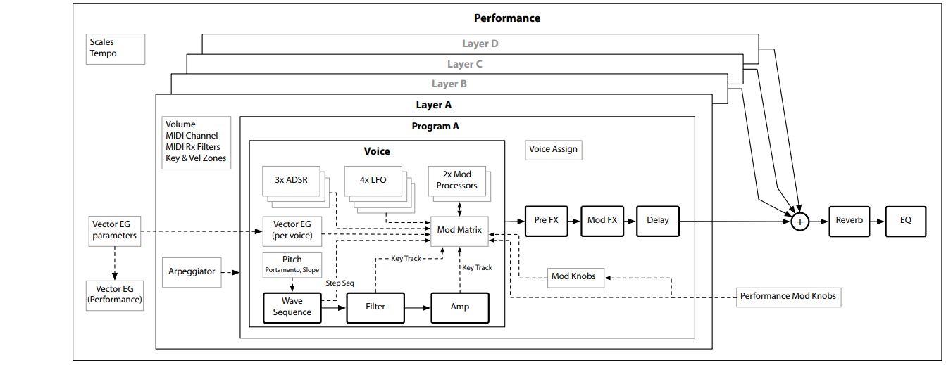 Korg wavestate Quickstart Guide | Sweetwater