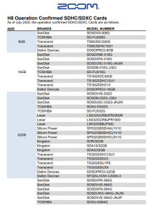 Zoom H8 Getting Started Guide | Sweetwater