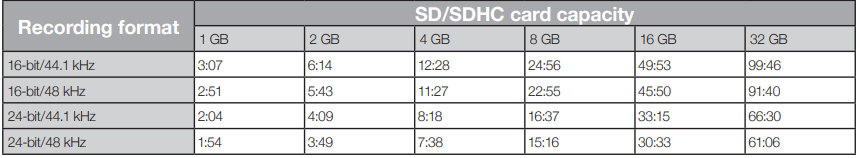 Zoom R Series Setup Guide | Sweetwater