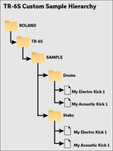 Roland TR Series Setup Guide | Sweetwater