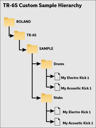 Roland TR Series Setup Guide | Sweetwater