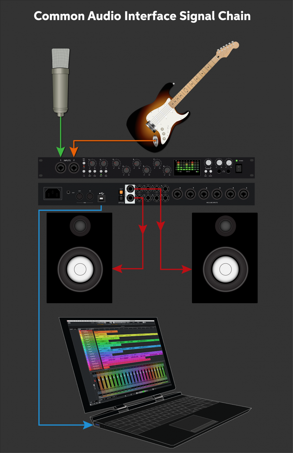 Computer Audio Basics for Home Studios | Sweetwater