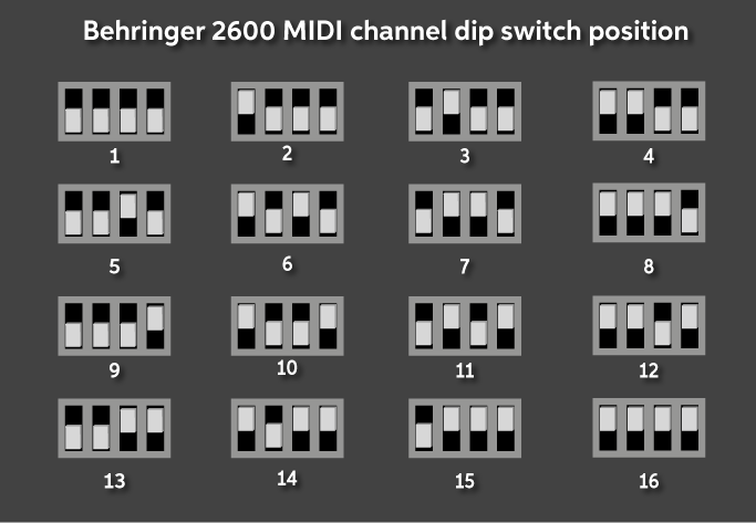 Behringer 2600 Setup Guide | Sweetwater
