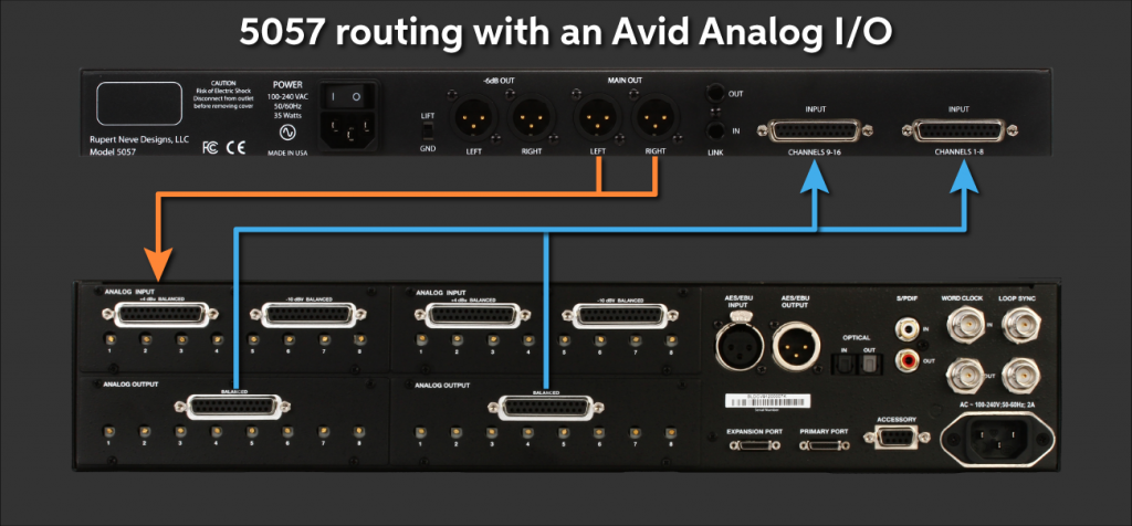 Rupert Neve Designs 5057 Orbit Summing Mixer Setup Guide | Sweetwater