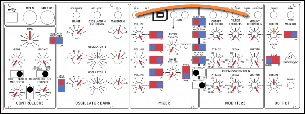 Behringer Model D: How to Get Sound Out | Sweetwater