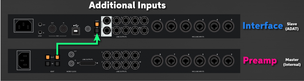 Understanding Digital Clocking for Audio | Sweetwater