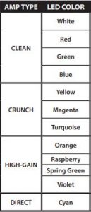 Fender Mustang Micro Setup Guide | Sweetwater