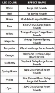 Fender Mustang Micro Setup Guide | Sweetwater