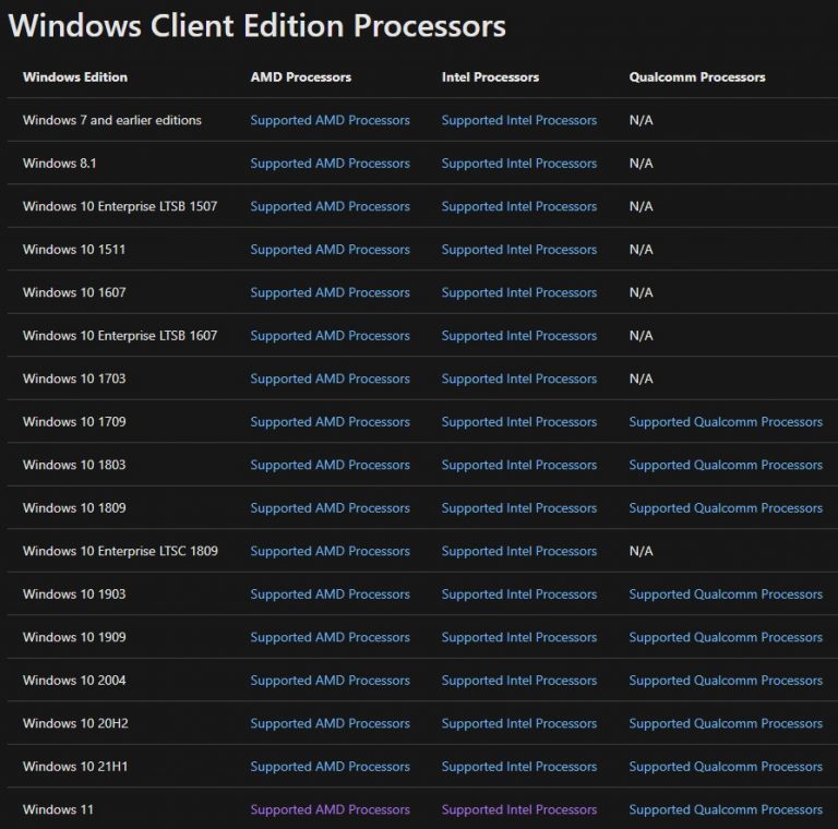 PC Processors Explained | Sweetwater