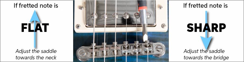 How To Set Up Your Electric Guitar Part 3: Intonation | Sweetwater