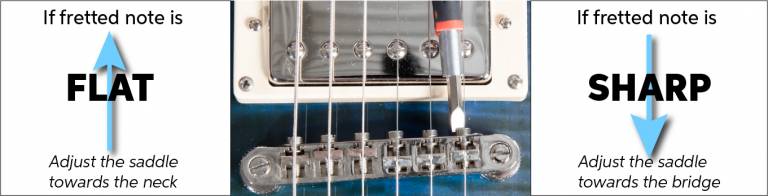 How To Set Up Your Electric Guitar Part 3: Intonation | Sweetwater