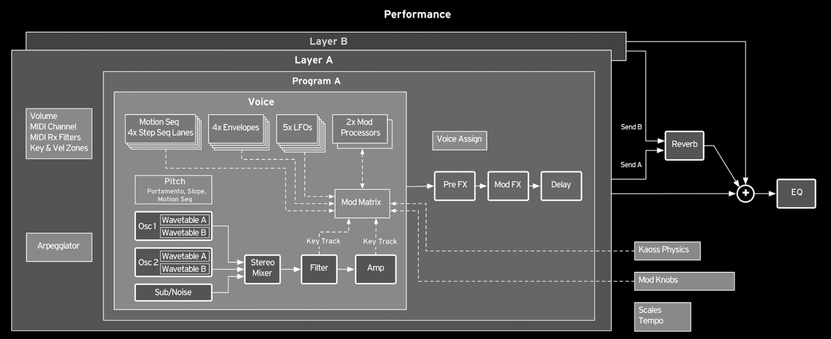 Korg modwave Setup Guide | Sweetwater
