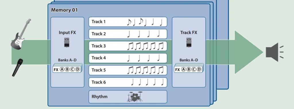 BOSS RC-600: How to Create and Edit Loops | Sweetwater