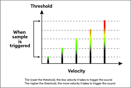 Electronic Drum Terms Explained | Sweetwater