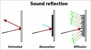 Beginner’s Guide to Installing Acoustic Treatment | Sweetwater