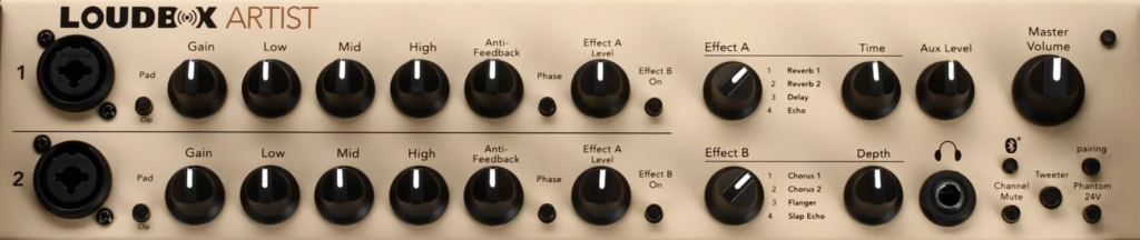 Fishman Loudbox Quickstart Guide | Sweetwater