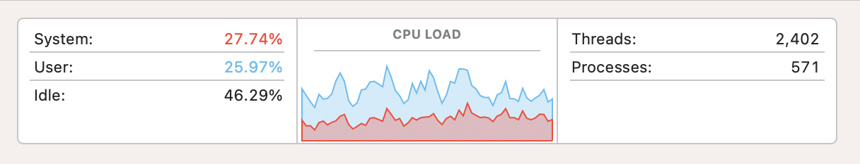 MacOS 13 Ventura: Audio Optimization Guide | Sweetwater