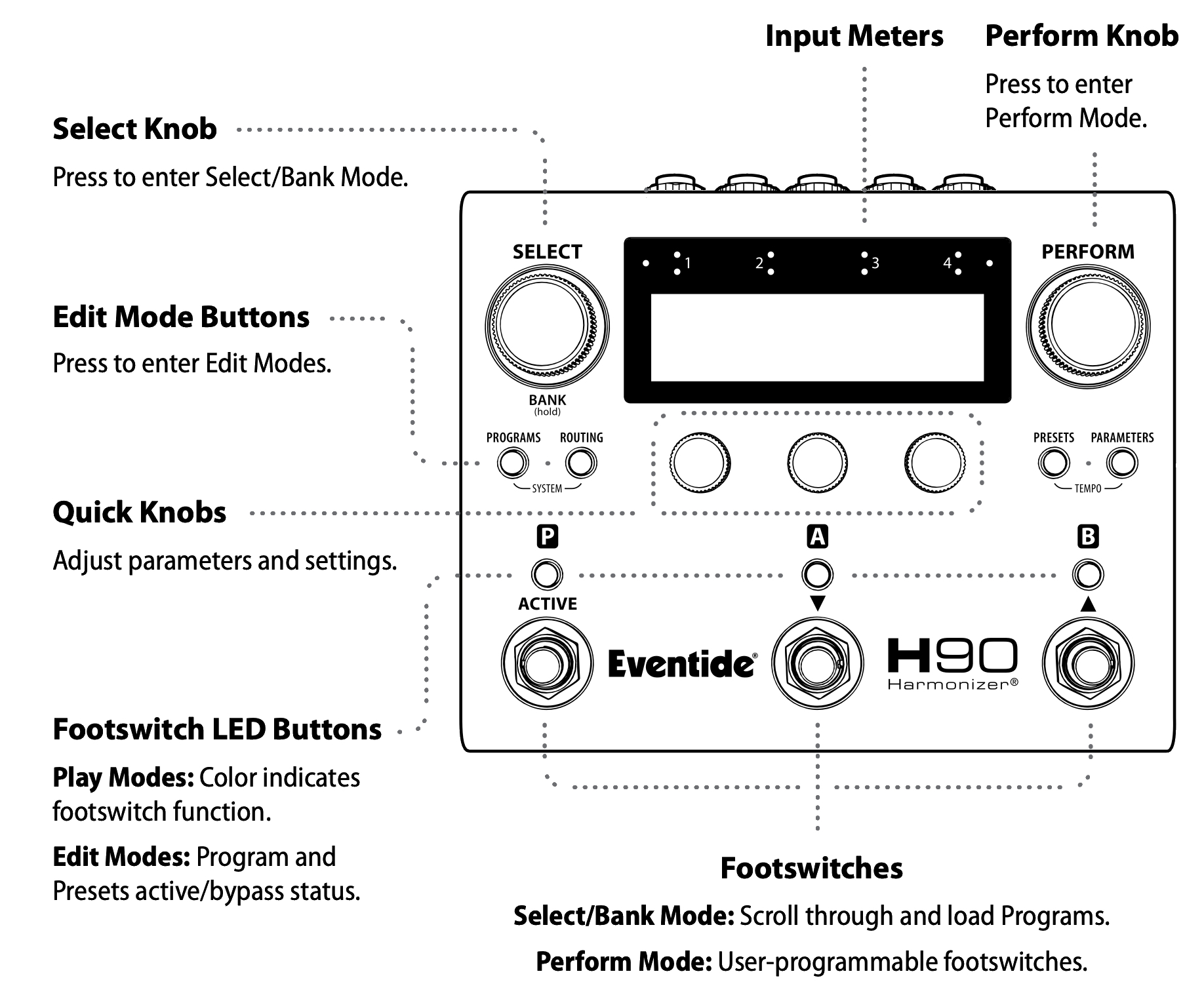Eventide H90 Quickstart Guide | Sweetwater