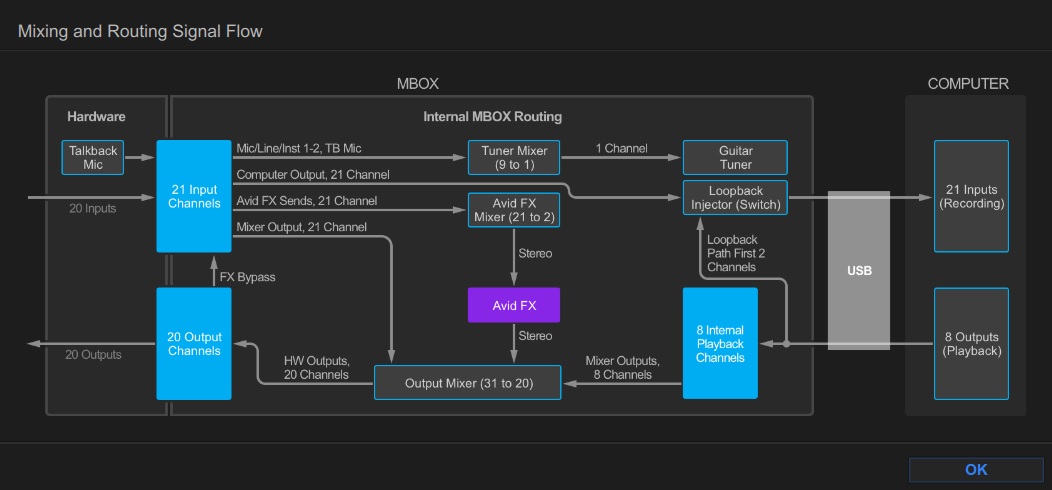 How to Use MBOX Studio Control | Sweetwater