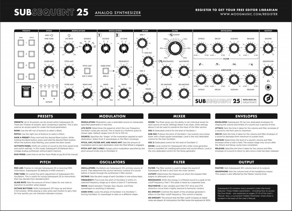 Getting Started with the Moog Subsequent 25 | Sweetwater