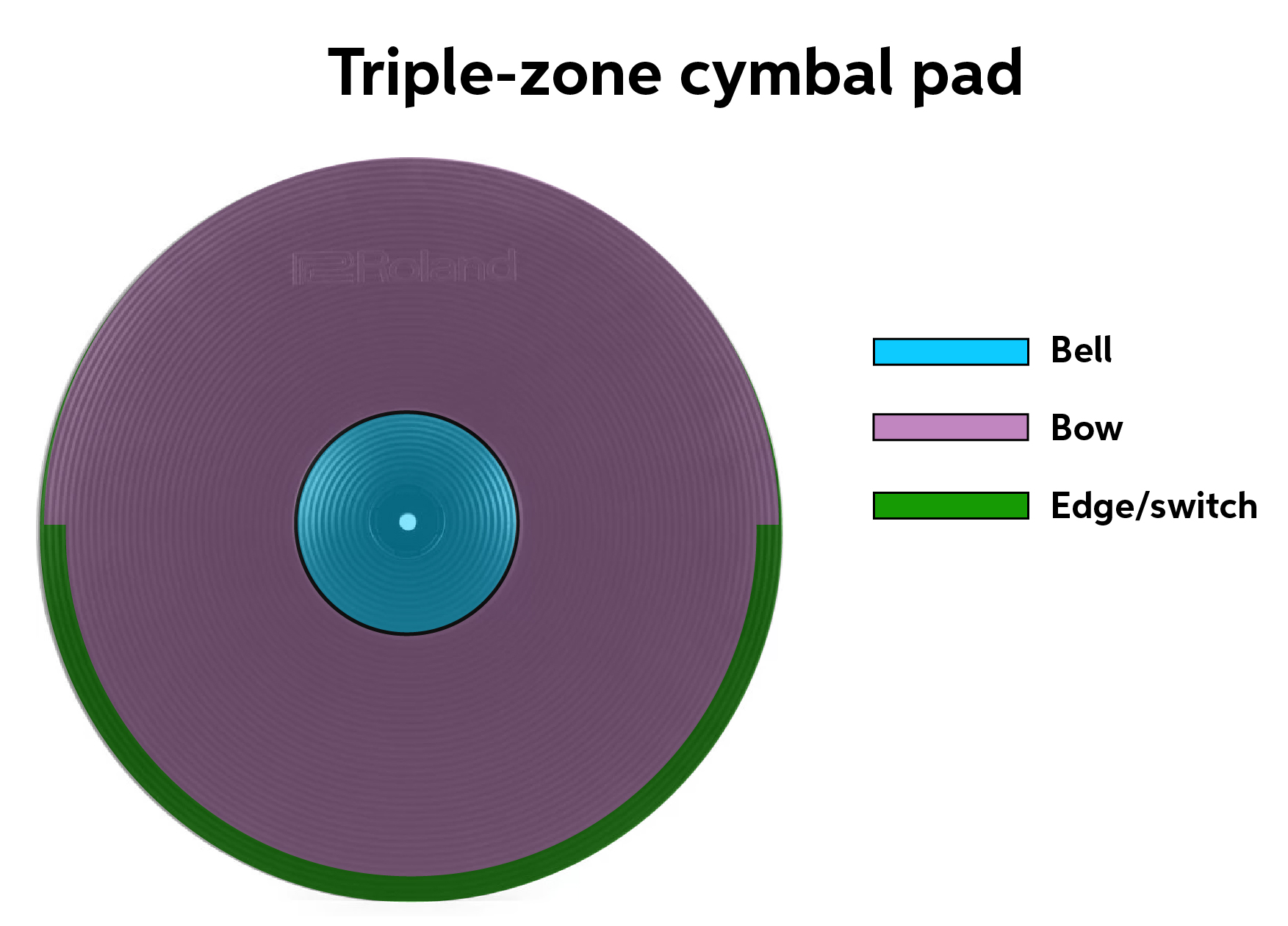 How Do Drum Triggers Work? | Sweetwater