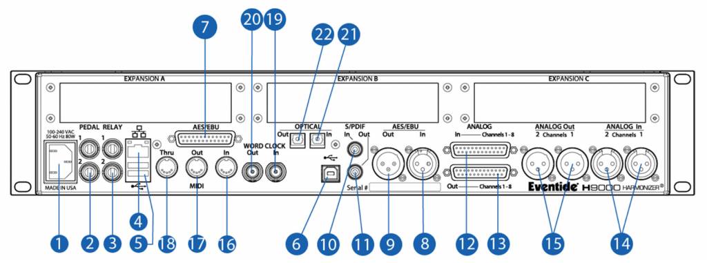 Eventide H9000 Quickstart Guide | Sweetwater