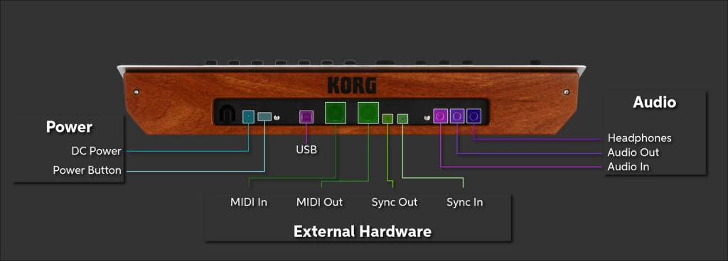 Korg minilogue Quickstart Guide | Sweetwater