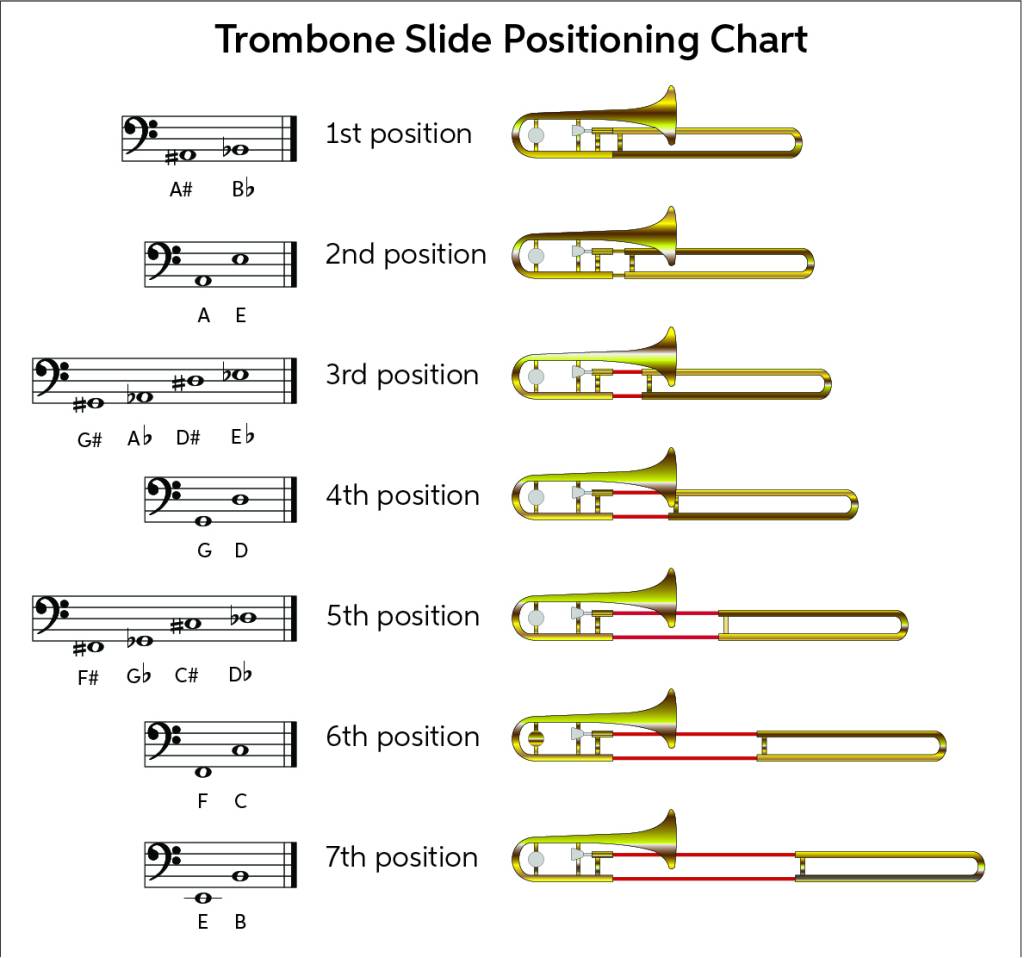 Trigger Trombone Position Chart Demystifying Slide Positions For