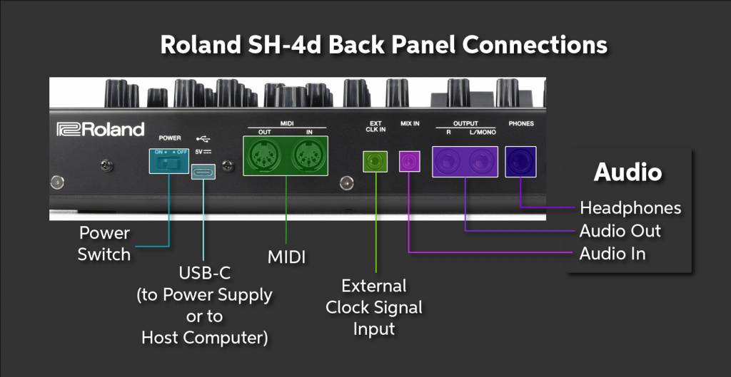 Roland SH-4d Quickstart Guide | Sweetwater