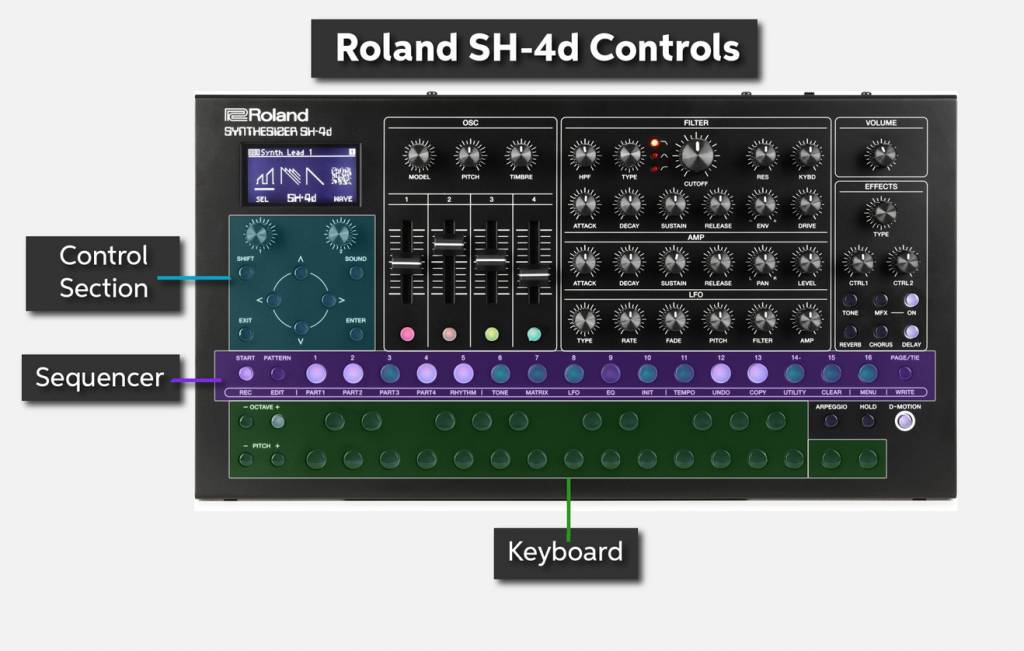 Roland SH-4d Quickstart Guide | Sweetwater